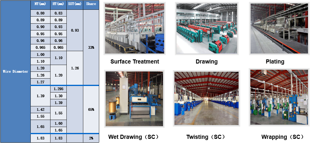 High Precision Wire Products Supplier