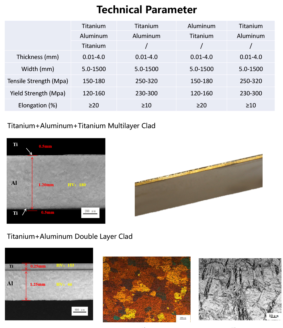Titanium Clad Aluminum Material – Enhancing Technology